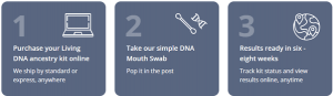 Living DNA review: What the Experts say About Their DNA Kits